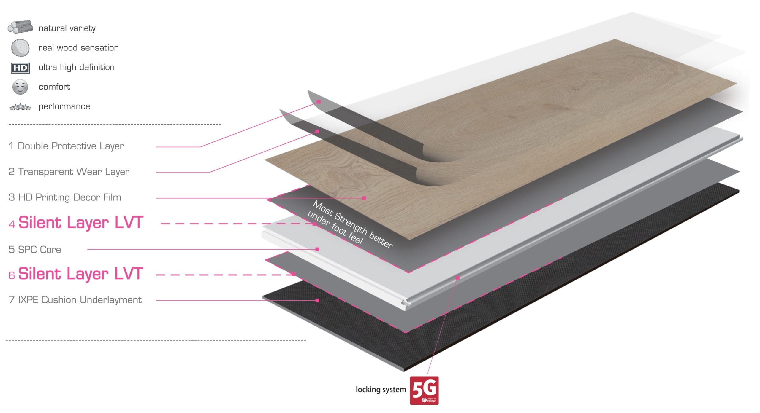 eSPC Flooring - Extremus Series - Luxusflor
